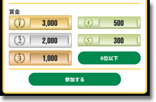 Step Points - Online Amusement Park